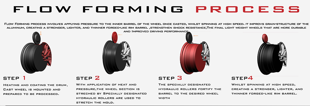 ACTIVO-Ivision Wheels
